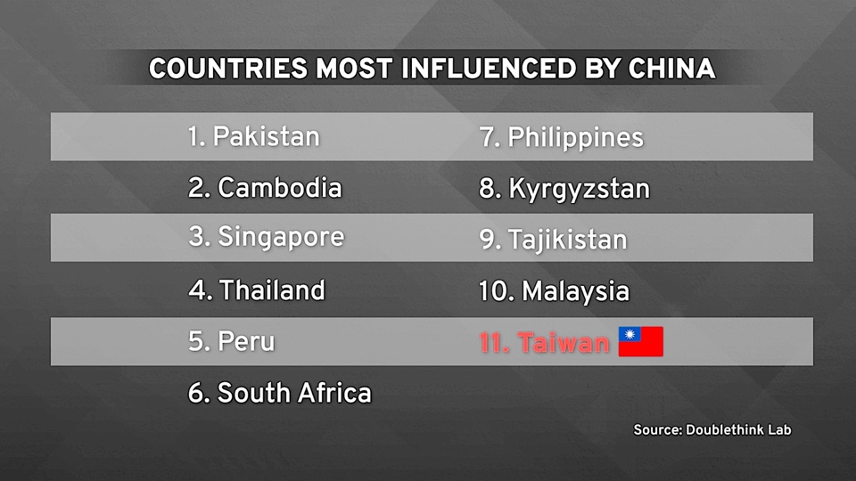 China Ramps Up Influence Operations in Taiwan - TaiwanPlus