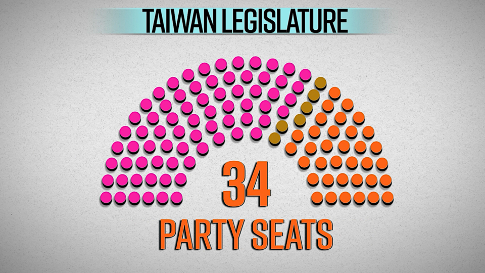 Politics - TaiwanPlus