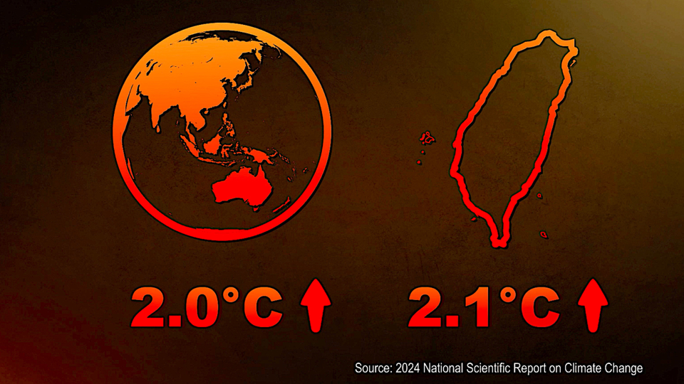 Climate and Natural Disasters - TaiwanPlus