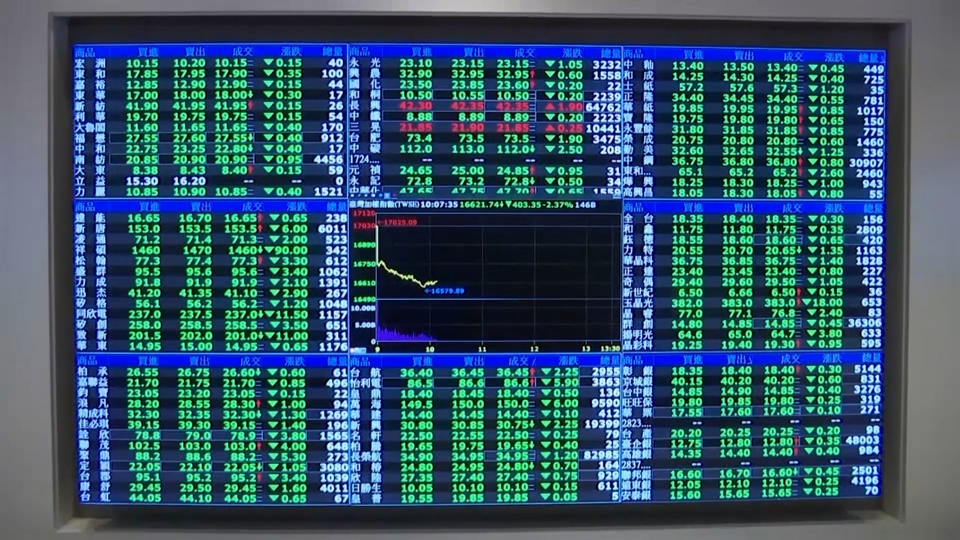 Analysis: Taiwan Stock Market Volatility - TaiwanPlus