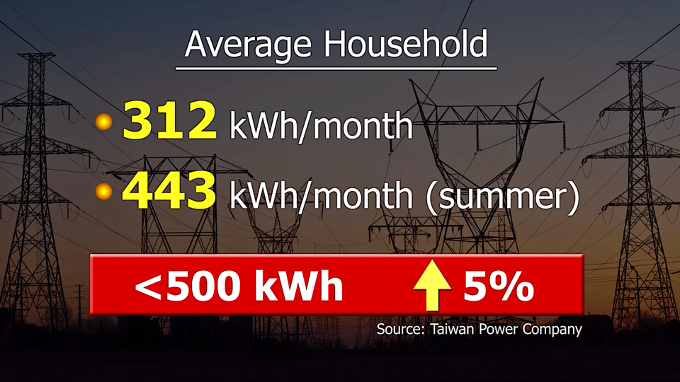 Powering Taiwan - TaiwanPlus